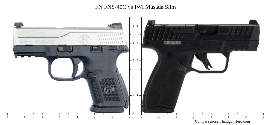 FN FNS-40C vs IWI Masada Slim size comparison | Handgun Hero