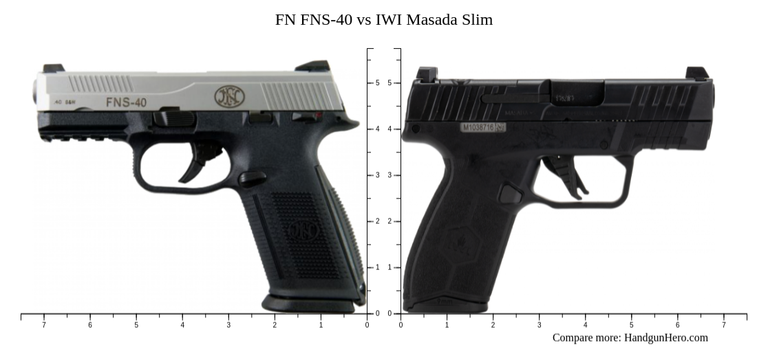 FN FNS-40 vs IWI Masada Slim size comparison | Handgun Hero