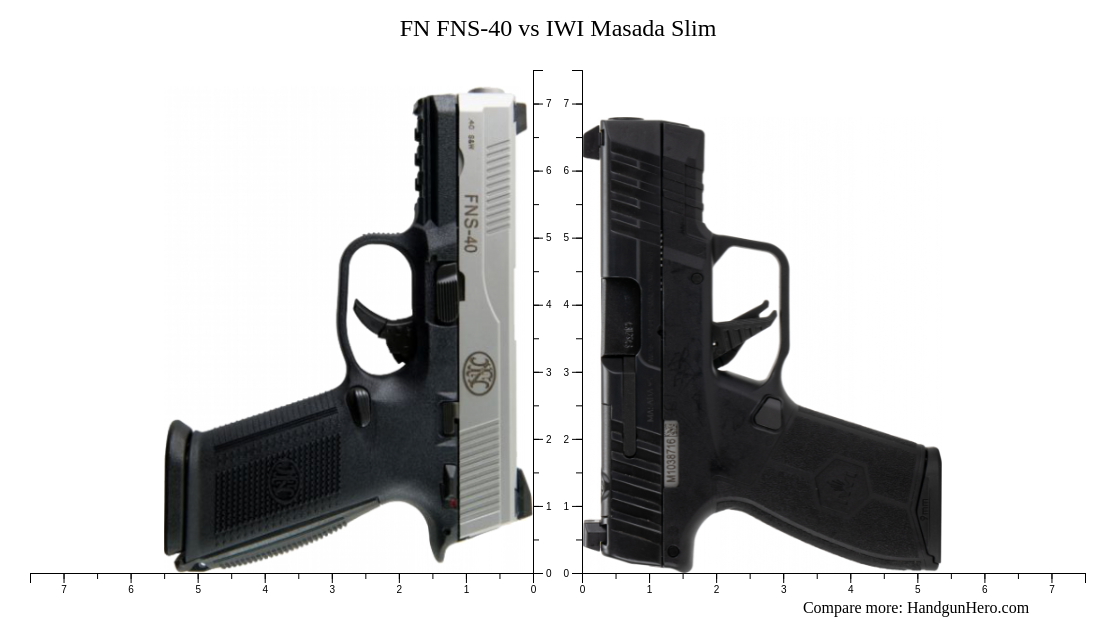FN FNS-40 vs IWI Masada Slim size comparison | Handgun Hero