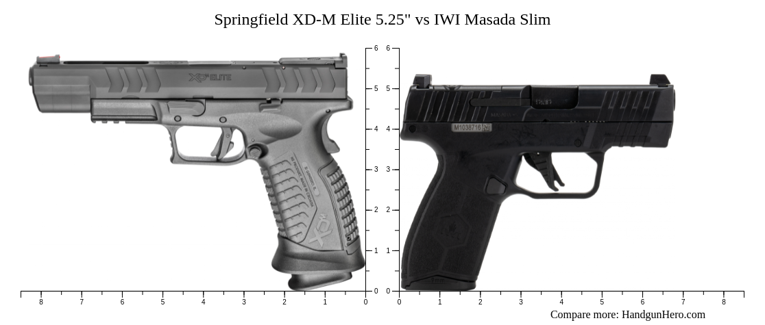 Springfield XD-M Elite 5.25" vs IWI Masada Slim size comparison ...