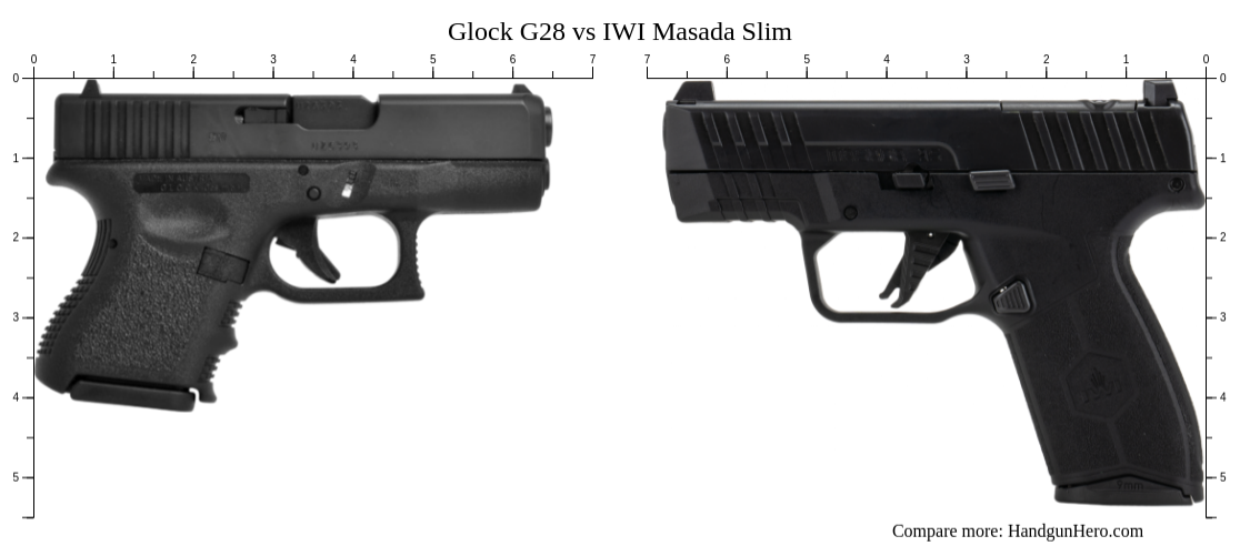 Glock G28 vs IWI Masada Slim size comparison | Handgun Hero