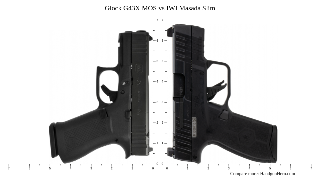 Glock G43X MOS vs IWI Masada Slim size comparison | Handgun Hero