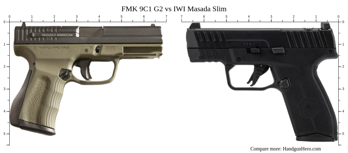 FMK 9C1 G2 vs IWI Masada Slim size comparison | Handgun Hero