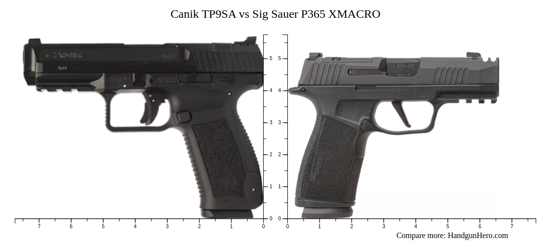 Sig Sauer P320 X-Carry vs Sig Sauer P320 XCompact vs Canik TP9SA vs Sig ...