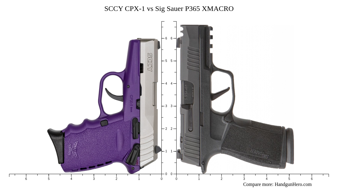 SCCY CPX-1 vs Sig Sauer P365 XMACRO size comparison | Handgun Hero