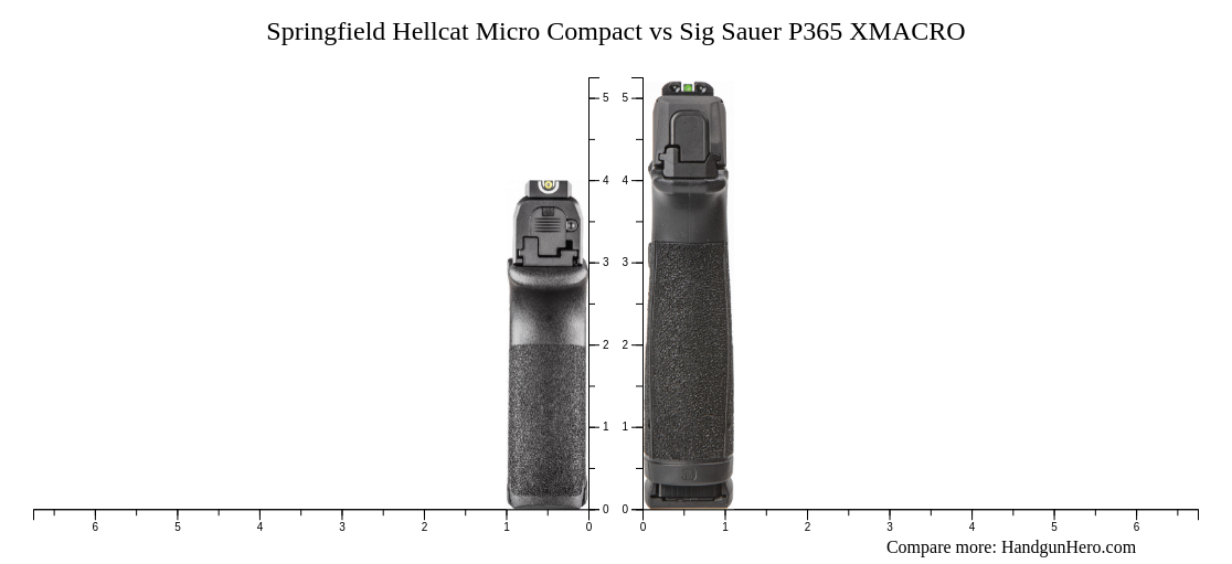 Springfield Hellcat Micro Compact vs Sig Sauer P365 XMACRO size ...