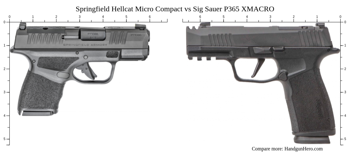 Springfield Hellcat Micro Compact vs Sig Sauer P365 XMACRO size ...