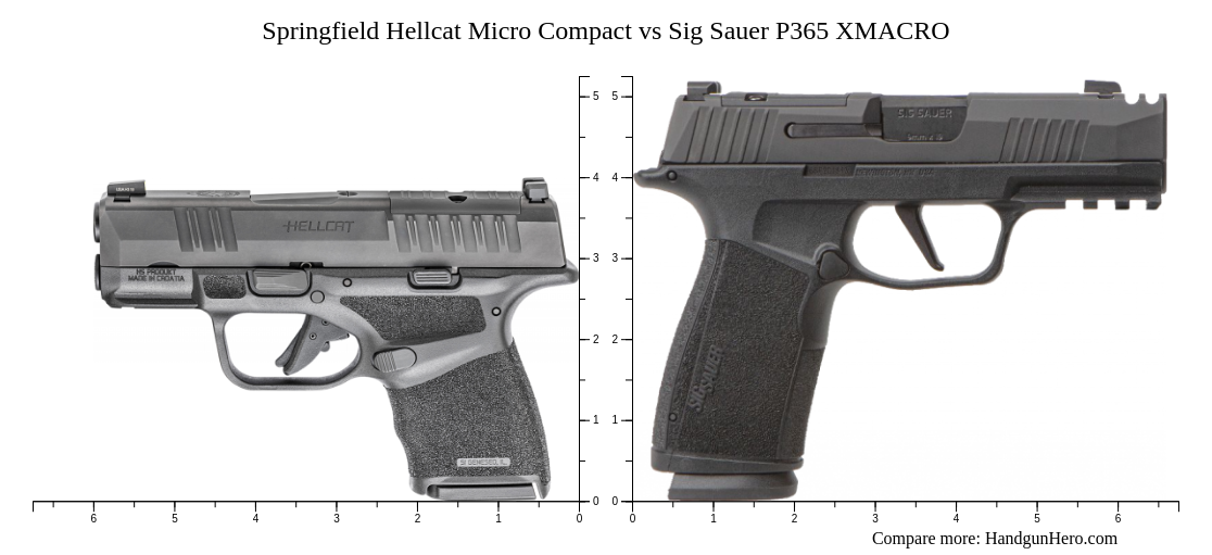 Springfield Hellcat Micro Compact vs Sig Sauer P365 XMACRO size ...