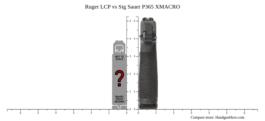 Ruger Lcp Vs Sig Sauer P365 Xmacro Size Comparison Handgun Hero