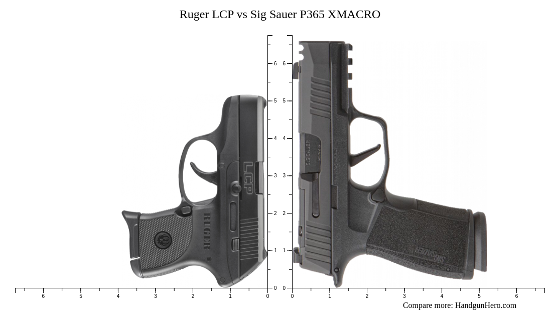 Ruger Lcp Vs Sig Sauer P365 Xmacro Size Comparison Handgun Hero
