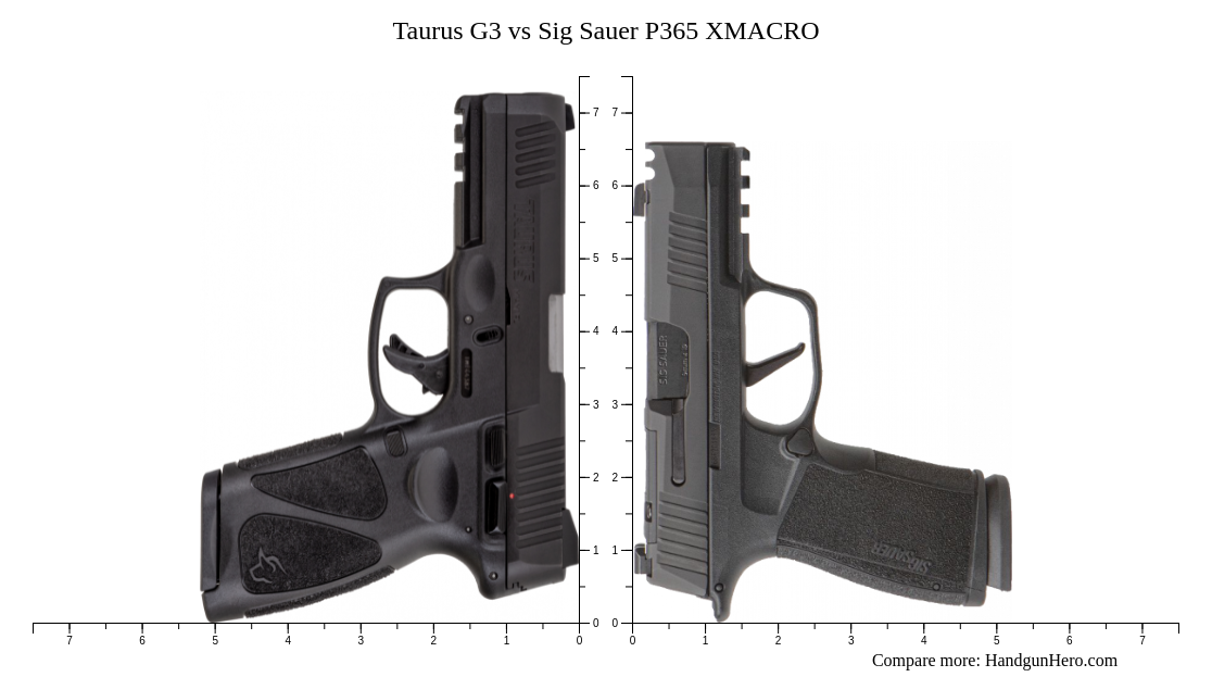 Taurus G3 vs Sig Sauer P365 XMACRO size comparison | Handgun Hero