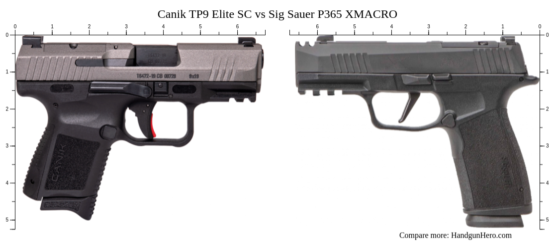Canik TP9 Elite SC vs Sig Sauer P365 XMACRO size comparison | Handgun Hero