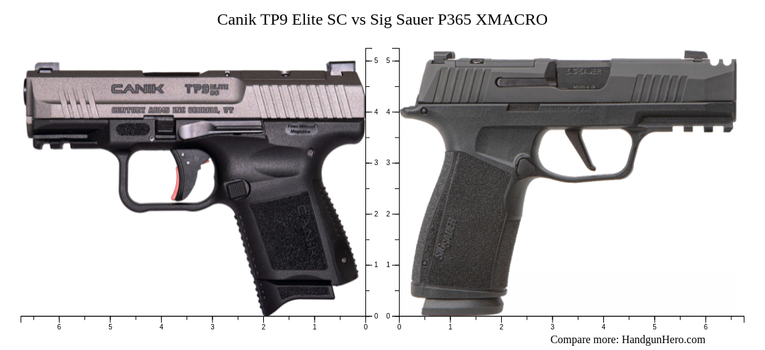 Canik TP9 Elite SC vs Sig Sauer P365 XMACRO size comparison | Handgun Hero