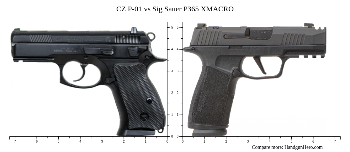 CZ P-01 vs Sig Sauer P365 XMACRO size comparison | Handgun Hero