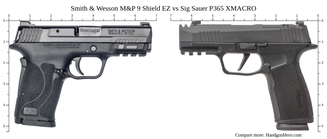 Smith & Wesson M&P 9 Shield EZ vs Sig Sauer P365 XMACRO size comparison ...