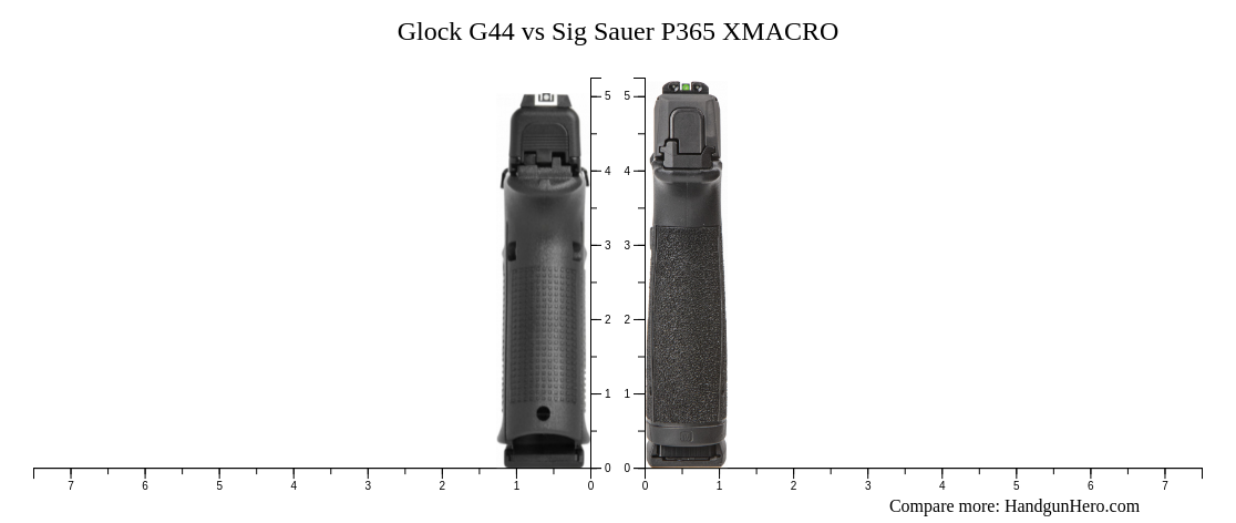 Sig Sauer P365 XMACRO vs Glock G44 size comparison | Handgun Hero