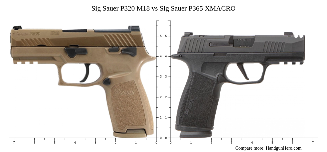 Sig Sauer P320 M18 vs Sig Sauer P365 XMACRO size comparison | Handgun Hero