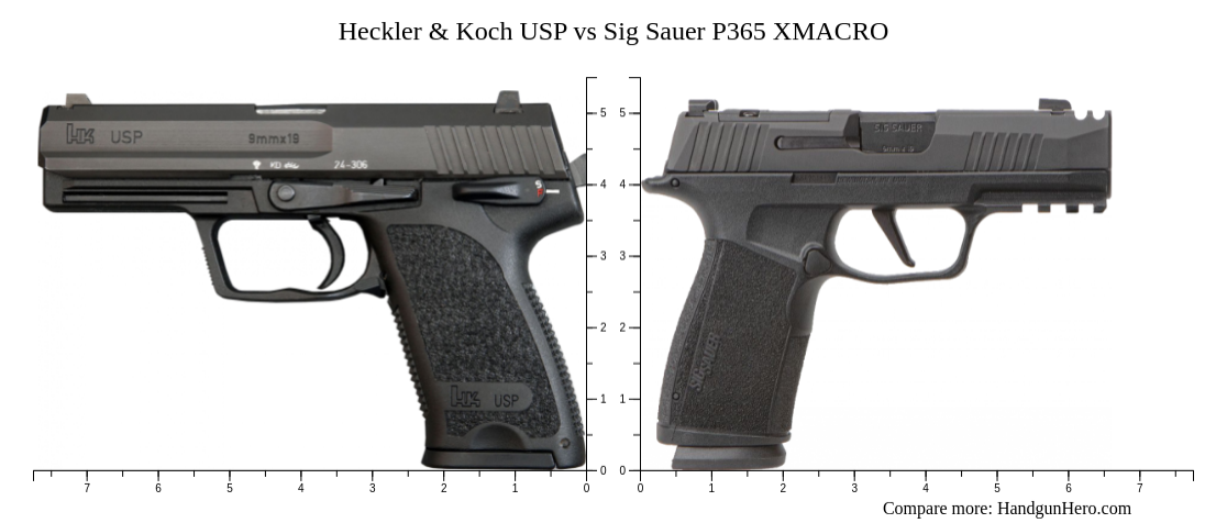 Heckler & Koch USP vs Sig Sauer P365 XMACRO size comparison | Handgun Hero