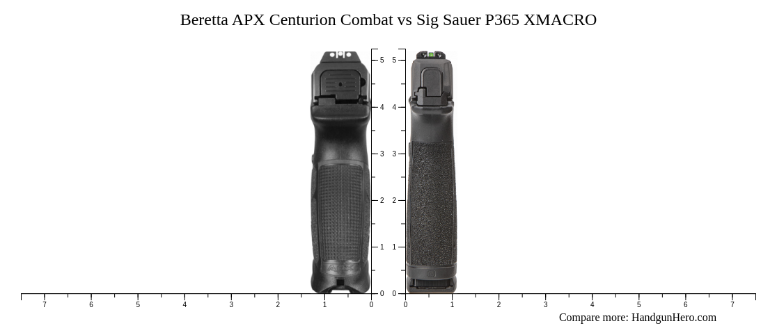 Beretta APX Centurion Combat vs Sig Sauer P365 XMACRO size comparison | Handgun Hero