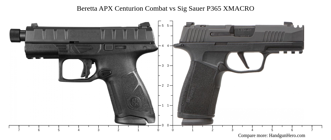 Beretta APX Centurion Combat vs Sig Sauer P365 XMACRO size comparison | Handgun Hero