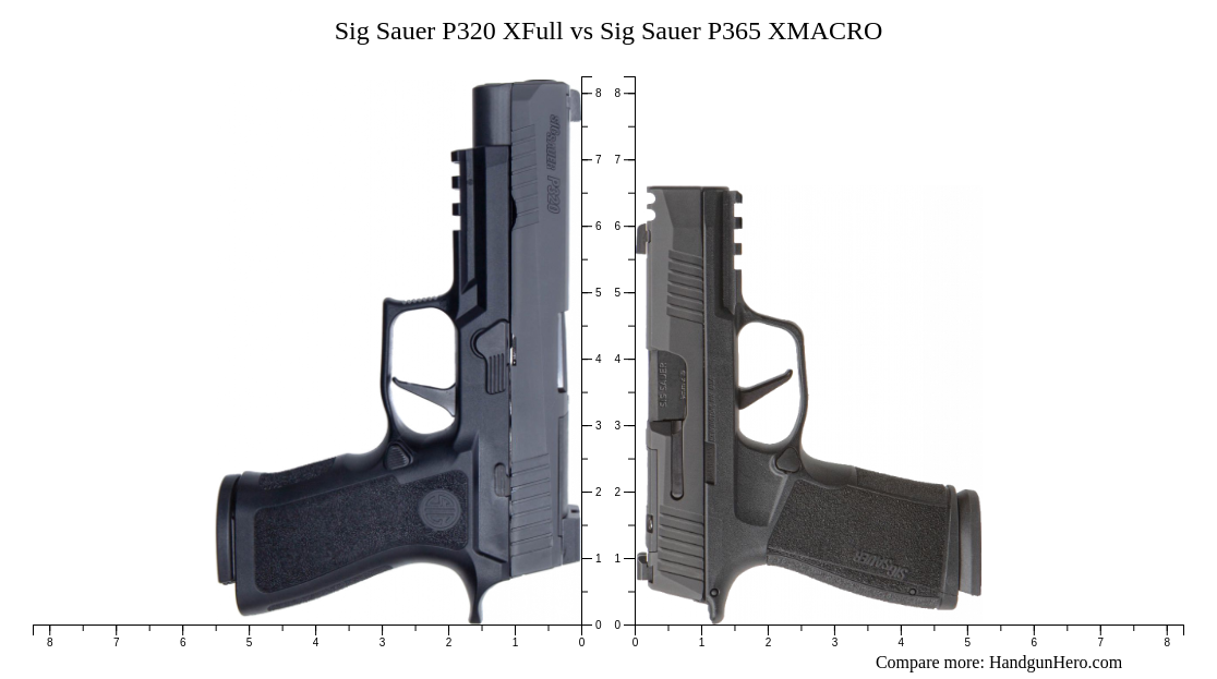 Sig Sauer P365 XL vs Sig Sauer P320 XFull vs Sig Sauer P365 XMACRO size ... Sig Sauer P365 XL vs Sig Sauer P320 XFull vs Sig Sauer P365 XMACRO size ...