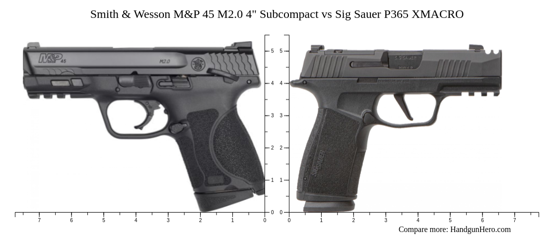 Smith & Wesson M&P 45 M2.0 4" Subcompact vs Sig Sauer P365 XMACRO size ...