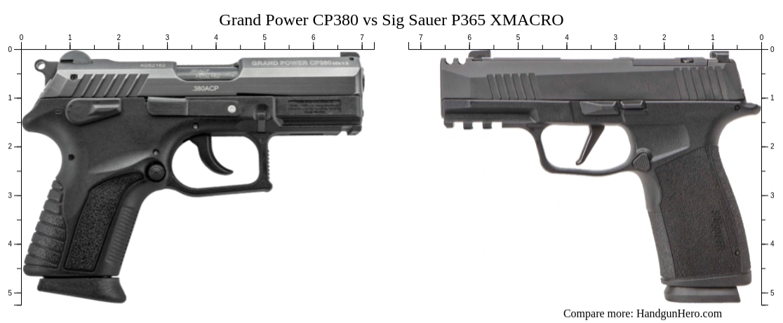 Grand Power CP380 vs Sig Sauer P365 XMACRO size comparison | Handgun Hero