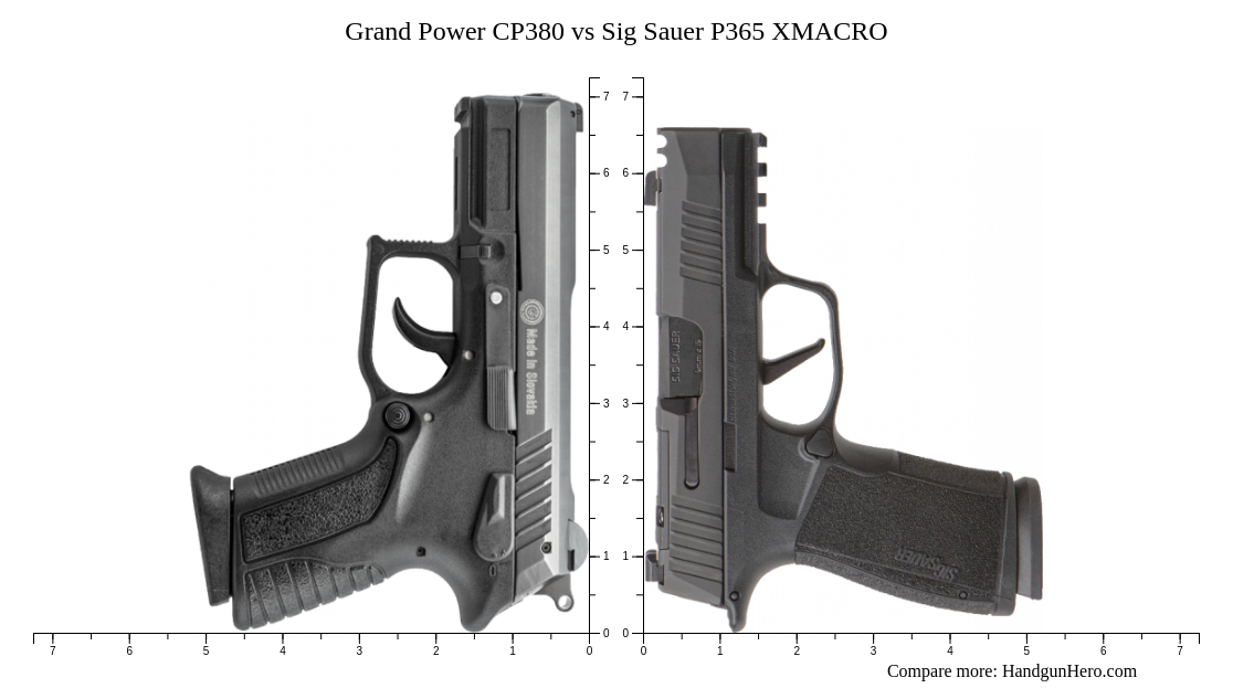 Grand Power Cp380 Vs Sig Sauer P365 Xmacro Size Comparison Handgun Hero