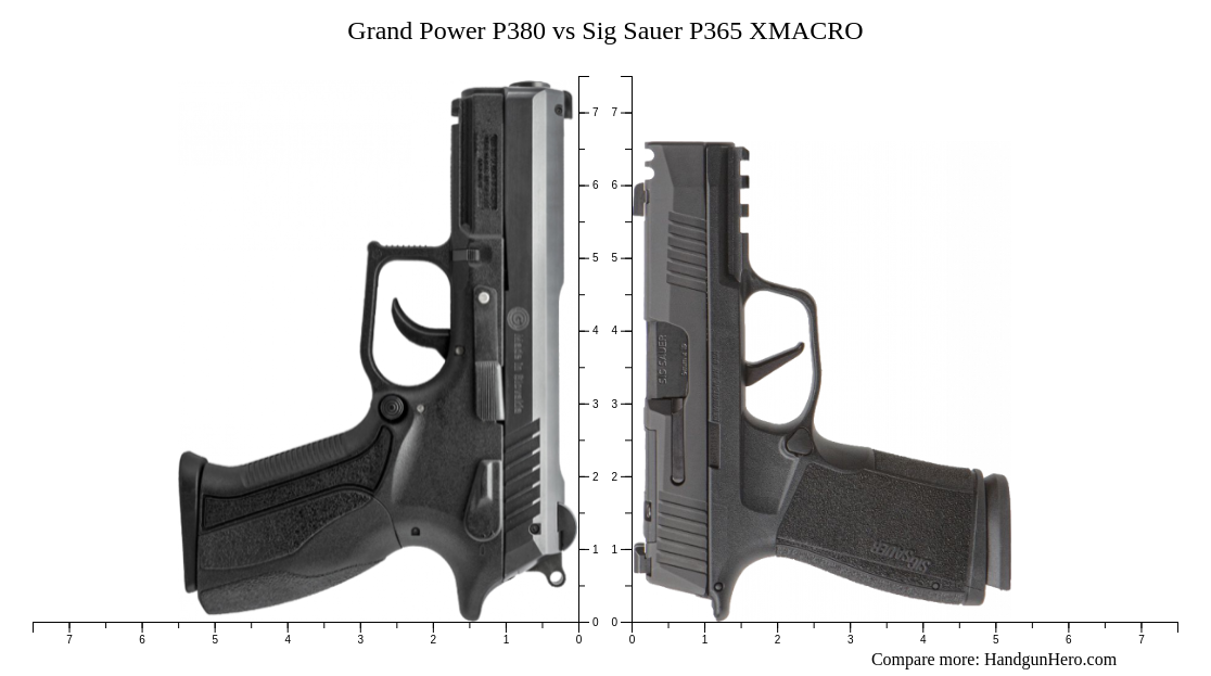 Grand Power P380 Vs Sig Sauer P365 Xmacro Size Comparison Handgun Hero