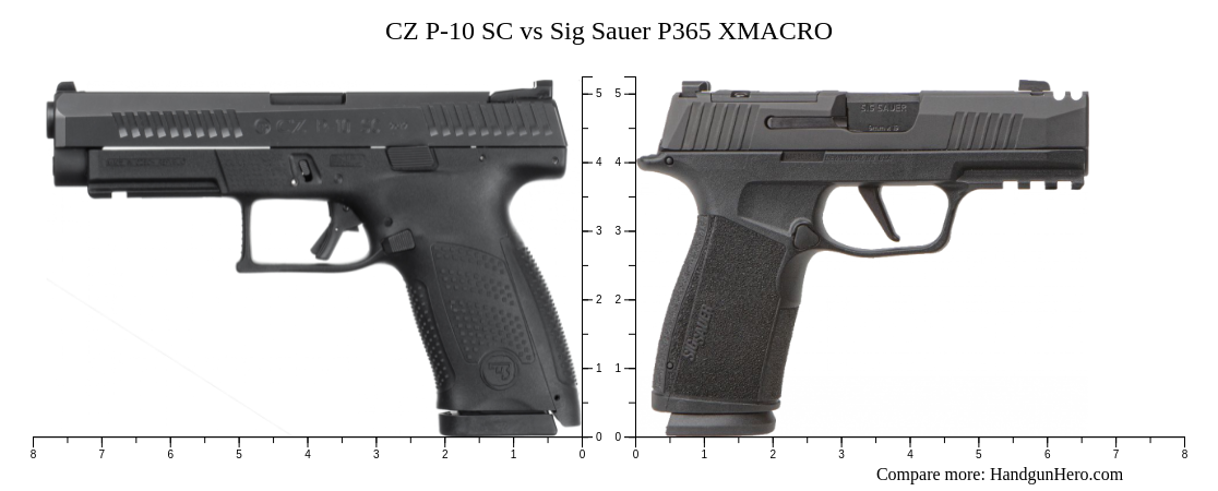 CZ P-10 SC vs Sig Sauer P365 XMACRO size comparison | Handgun Hero