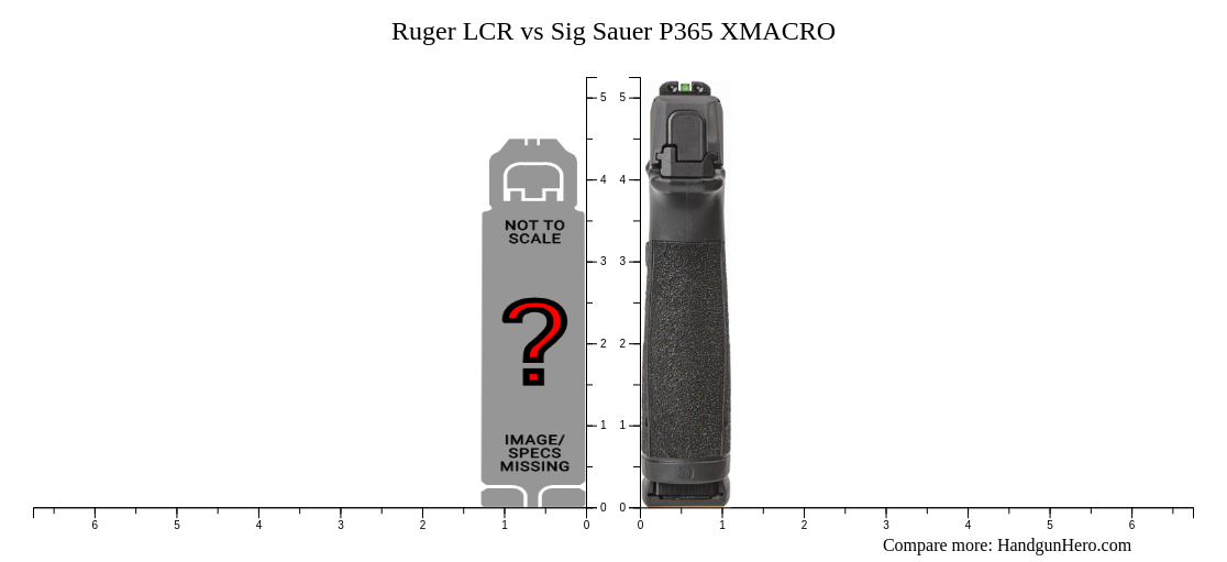 Ruger LCR vs Sig Sauer P365 XMACRO size comparison | Handgun Hero