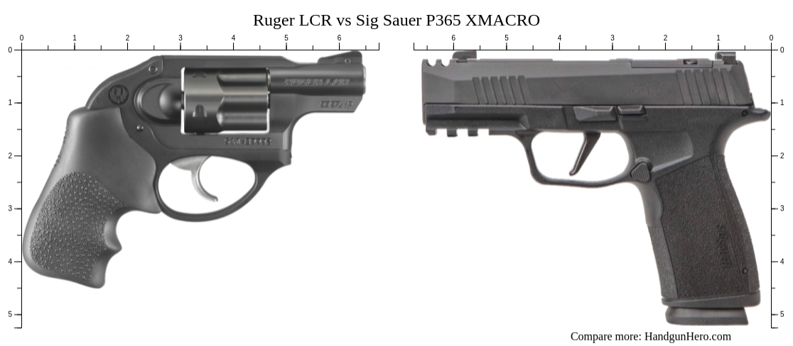 Ruger LCR vs Sig Sauer P365 XMACRO size comparison | Handgun Hero