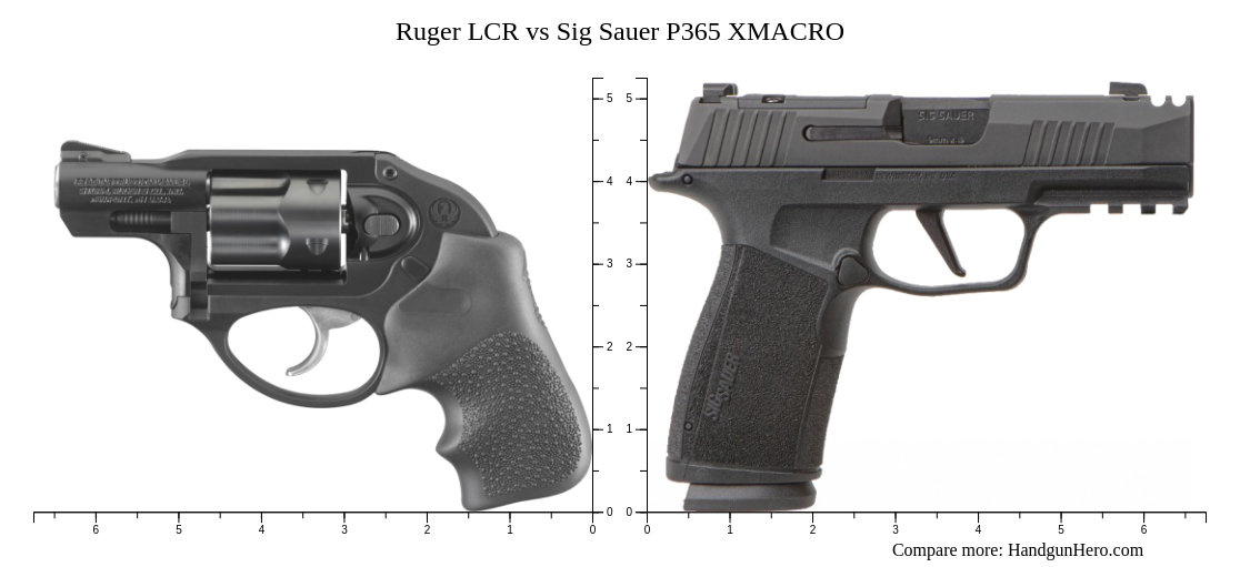 Ruger LCR vs Sig Sauer P365 XMACRO size comparison | Handgun Hero