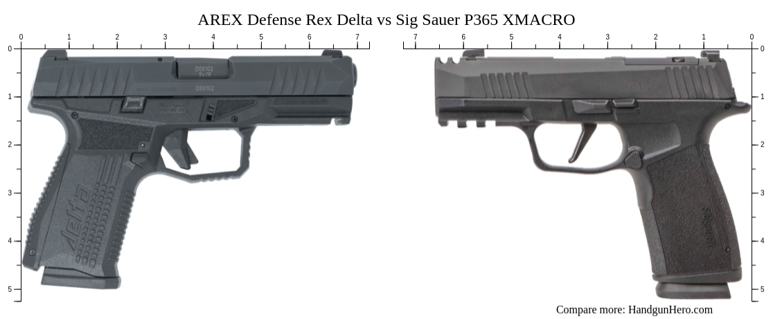 AREX Defense Rex Delta vs Sig Sauer P365 XMACRO size comparison ...