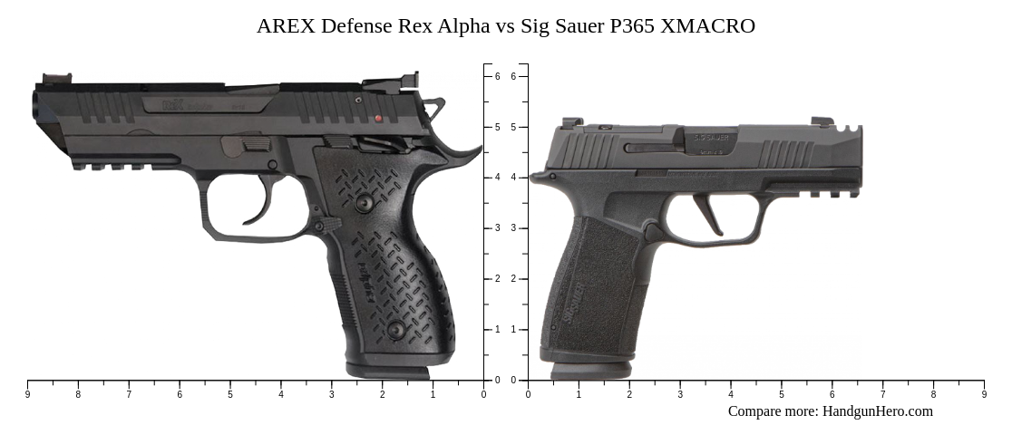 AREX Defense Rex Alpha vs Sig Sauer P365 XMACRO size comparison ...