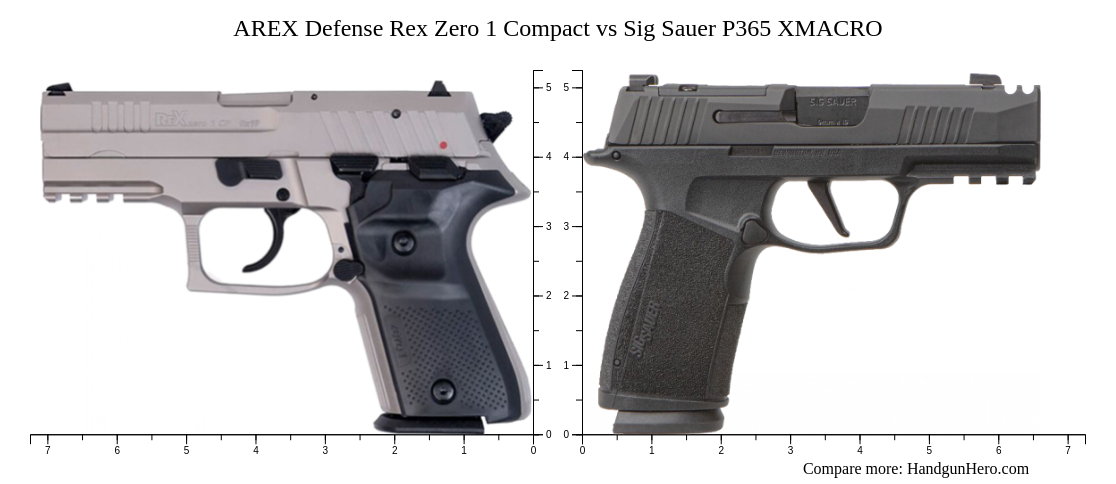 Beretta 92X Centurion vs Kimber KDS9c vs AREX Defense Rex Zero 1 ...
