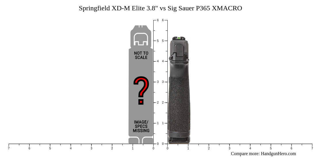 Springfield XD-M Elite 3.8" vs Sig Sauer P365 XMACRO size comparison ...