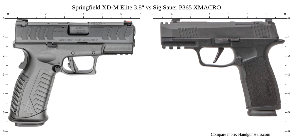 Springfield XD-M Elite 3.8" vs Sig Sauer P365 XMACRO size comparison ...
