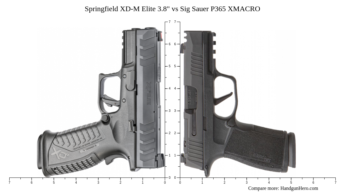 Springfield XD-M Elite 3.8" vs Sig Sauer P365 XMACRO size comparison ...