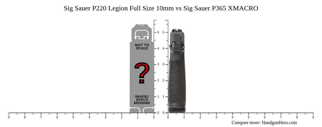 Sig Sauer P220 Legion Full Size 10mm vs Sig Sauer P365 XMACRO size ...