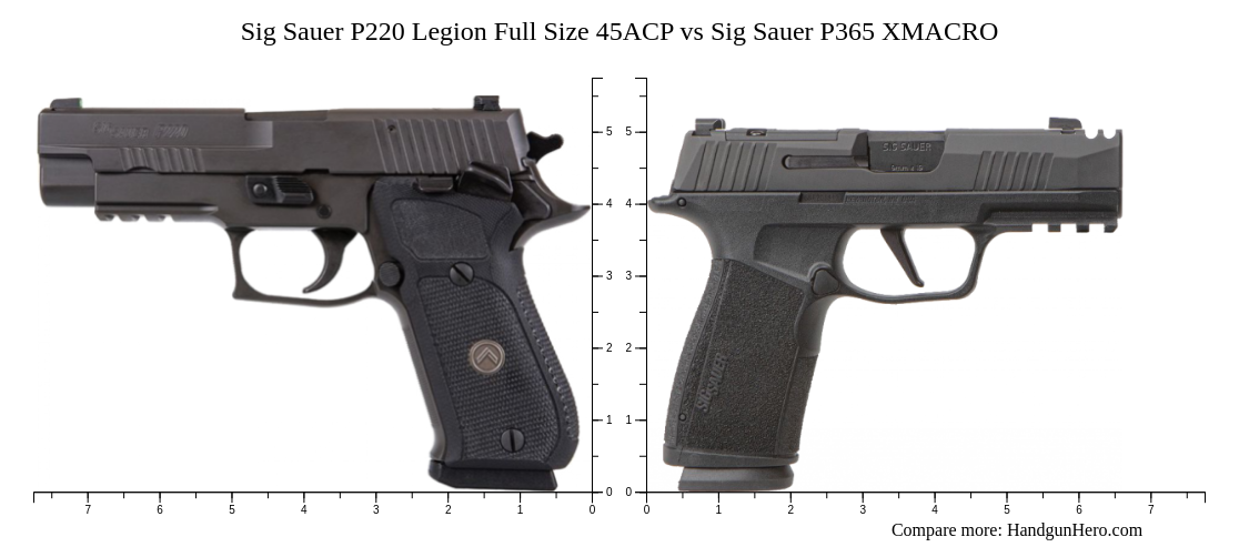 Sig Sauer P220 Legion Full Size 45ACP vs Sig Sauer P365 XMACRO size ...