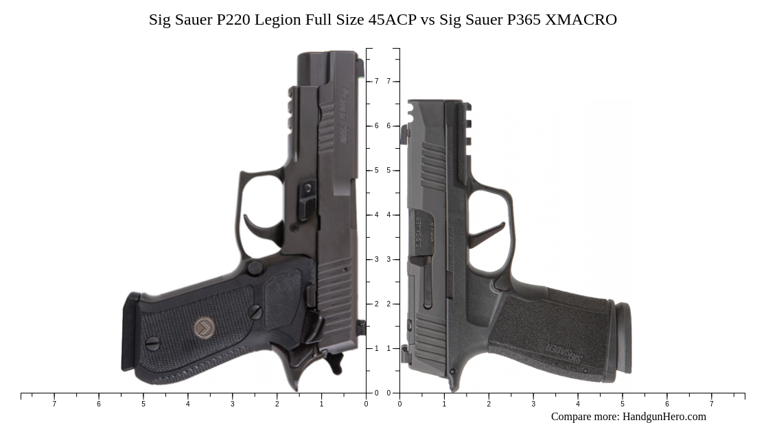 Sig Sauer P220 Legion Full Size 45ACP vs Sig Sauer P365 XMACRO size ...