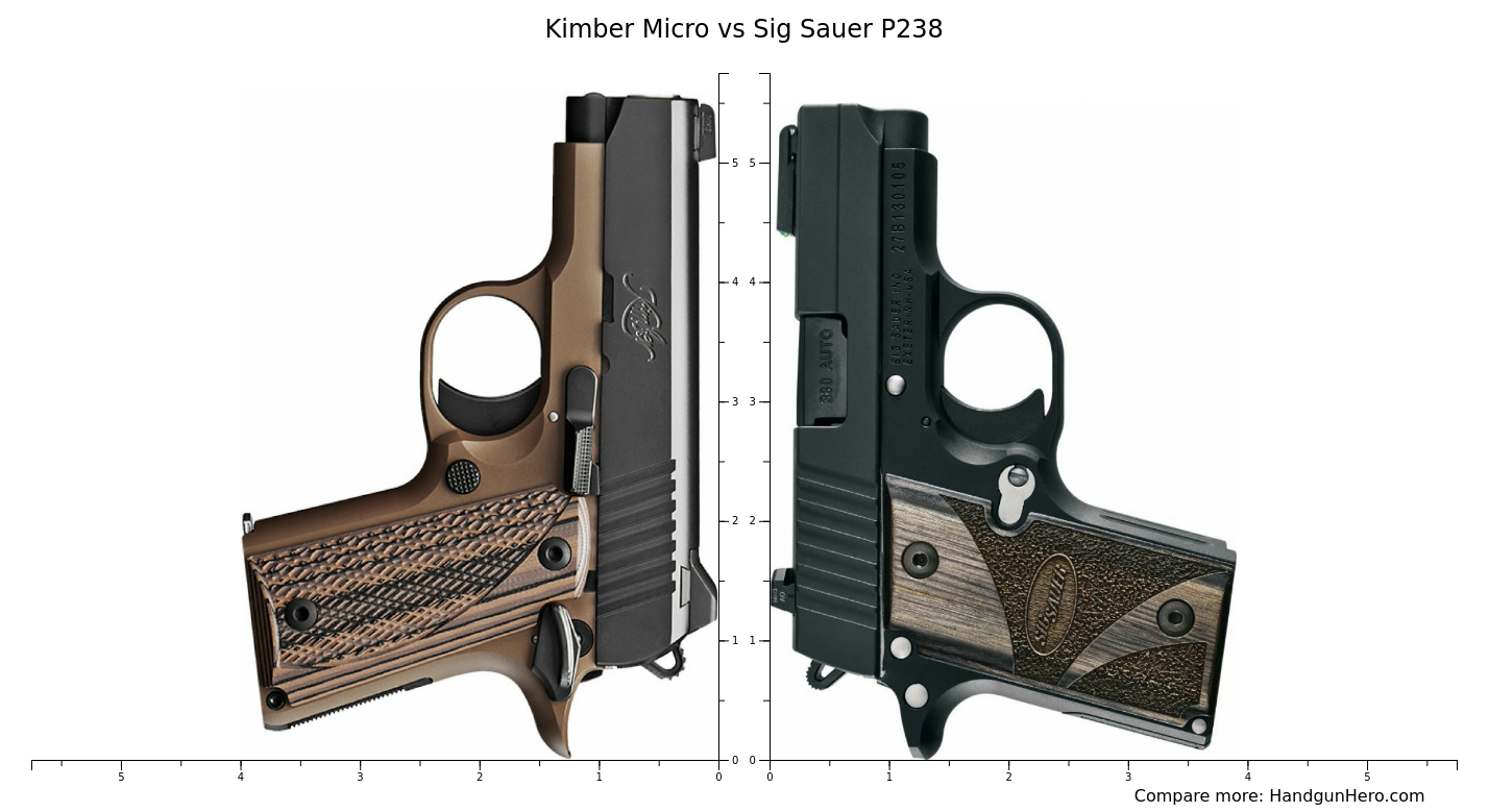 Kimber Micro Vs Sig Sauer P238 Size Comparison Handgun Hero