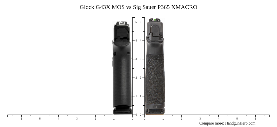 Glock G43X MOS vs Sig Sauer P365 XMACRO size comparison | Handgun Hero