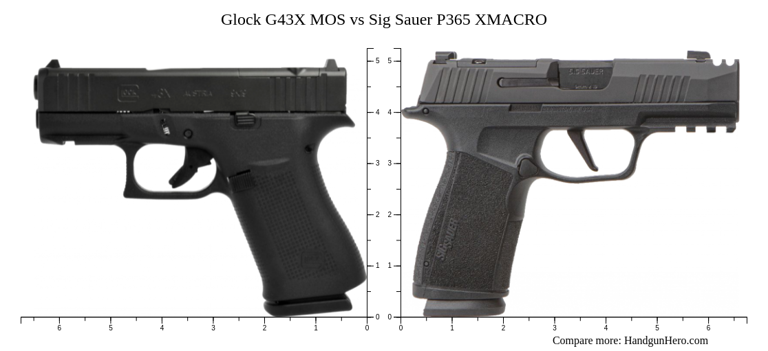 Glock G43X MOS vs Sig Sauer P365 XMACRO size comparison | Handgun Hero
