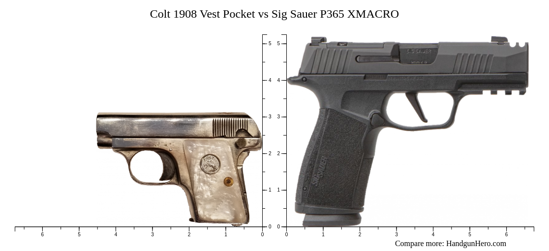 Colt 1908 Vest Pocket vs Sig Sauer P365 XMACRO size comparison ...