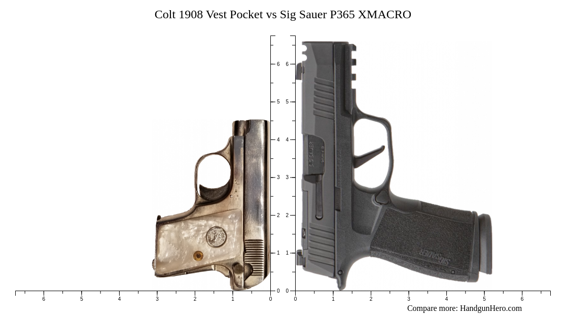 Colt 1908 Vest Pocket vs Sig Sauer P365 XMACRO size comparison ...