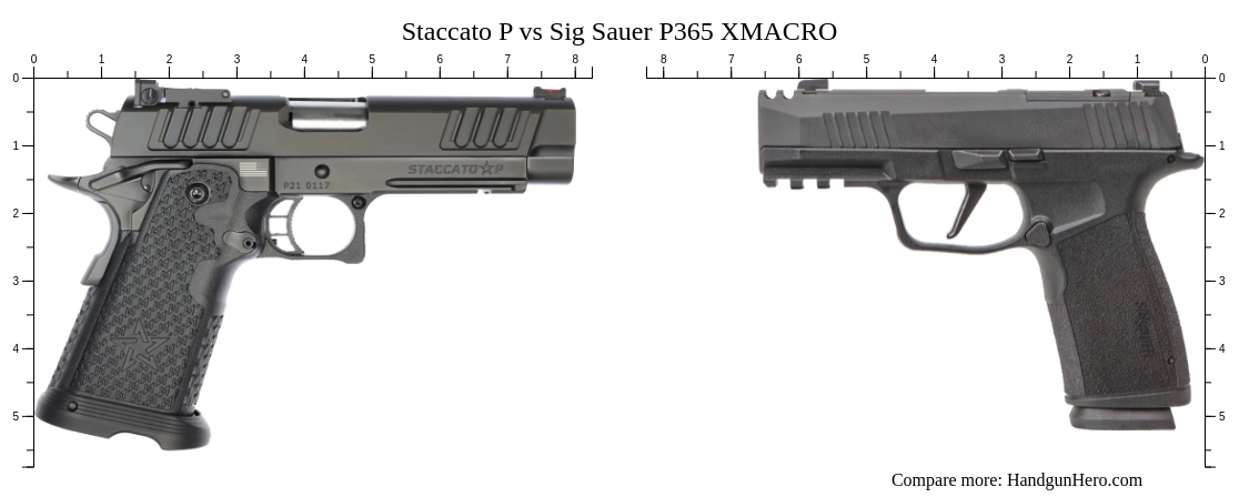Staccato P vs Sig Sauer P365 XMACRO size comparison | Handgun Hero