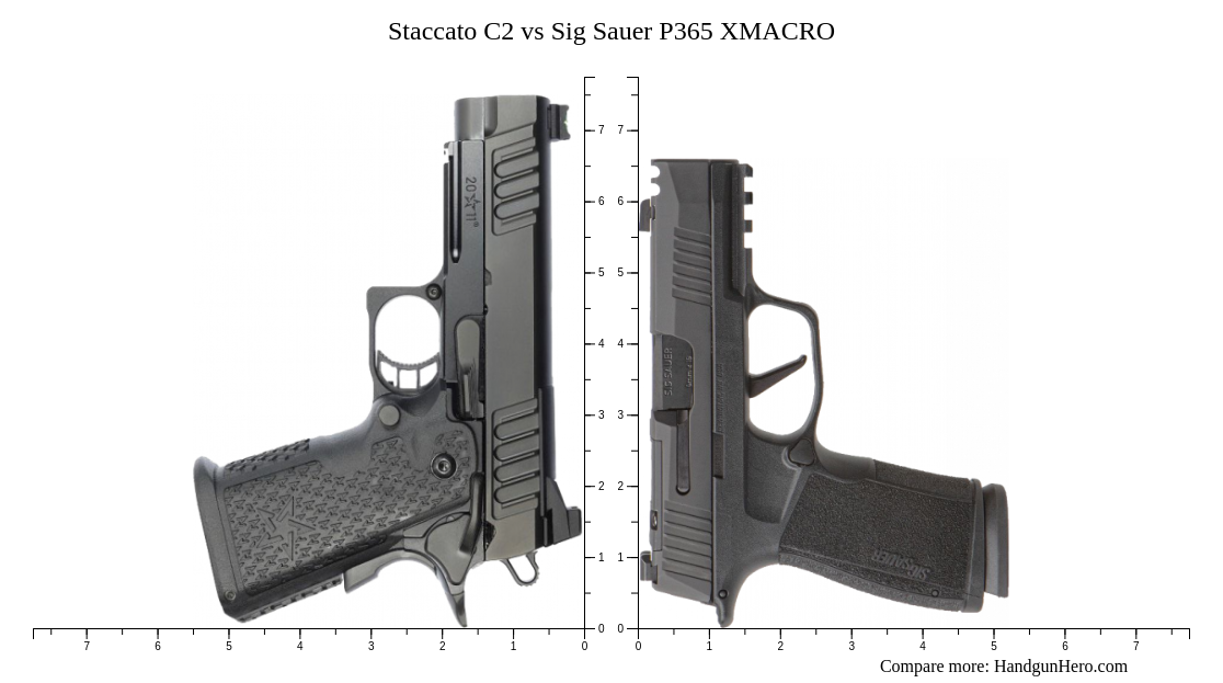Staccato C2 vs Sig Sauer P365 XMACRO size comparison | Handgun Hero