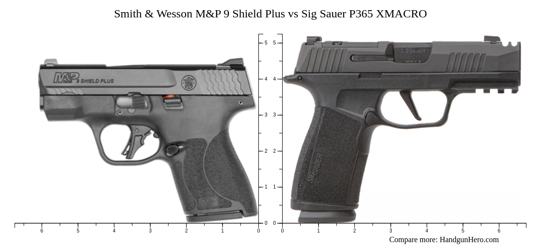Smith & Wesson M&P 9 Shield Plus vs Sig Sauer P365 XMACRO size ...
